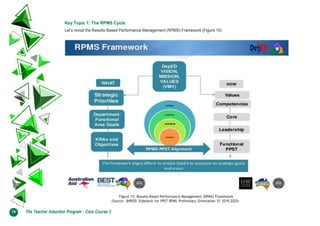 New TIP Course 3 (DepEd Teacher) TEACHERPH.COM.docx