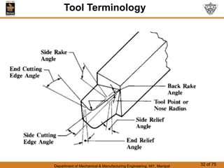New TMC.pdf .. | PPT