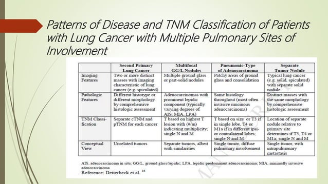 New TNM staging for lung cancer | PPTX | Lung and Respiratory Health ...