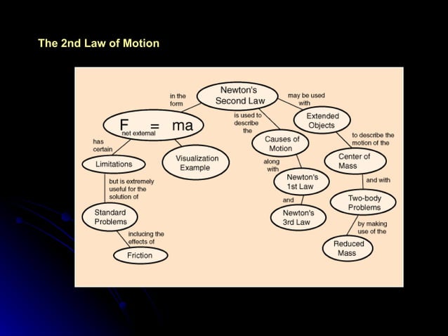 Sir Issac Newton | PPT