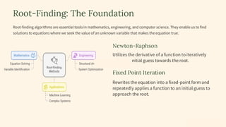 Newton-Raphson-and-Fixed-Point-Iteration 1.pdf