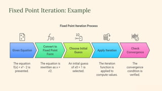 Newton-Raphson-and-Fixed-Point-Iteration 1.pdf
