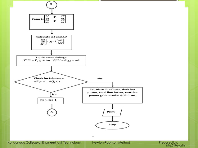 Newton raphson method | PDF