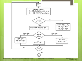 Newton raphson method | PPT