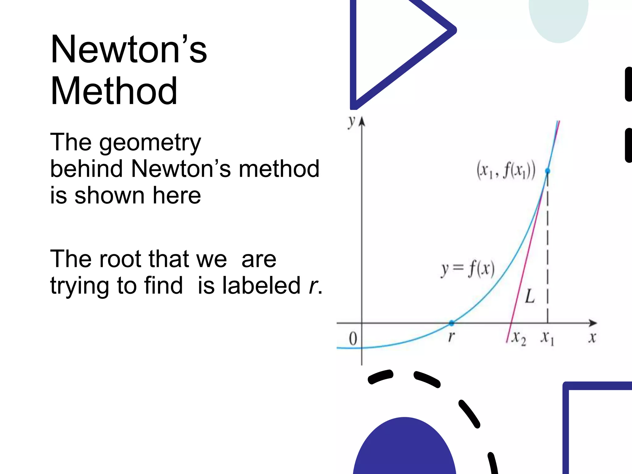 NEWTON RPHSON METHOD WITH CALCULATOR TUTORIAL | PPT