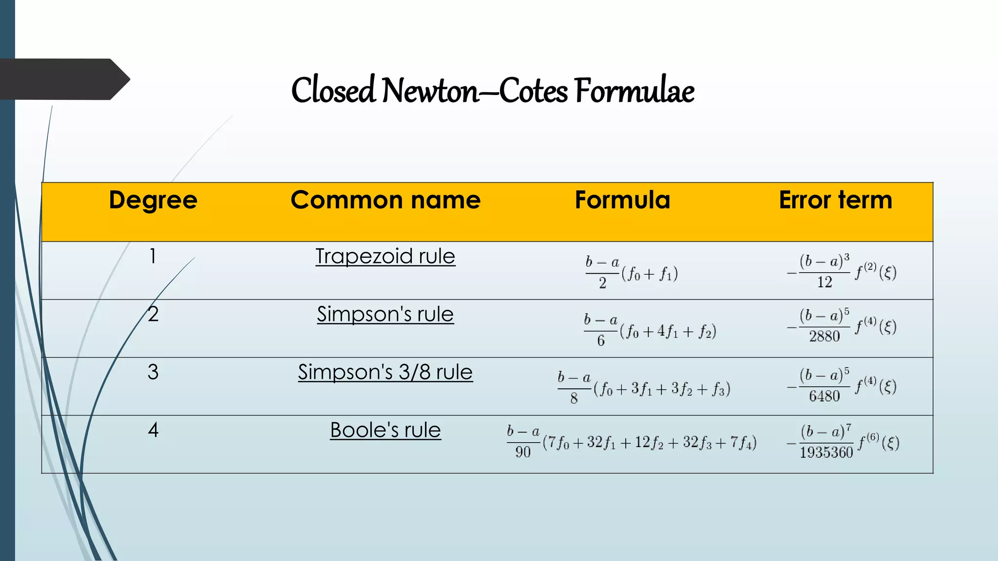 Newton cotes integration method | PPTX