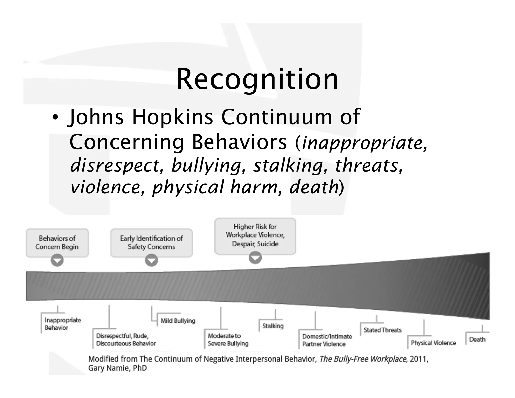 Disruptive Behavior | PPT