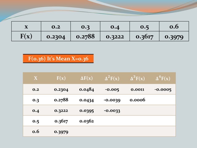 Newton Forward Difference Interpolation Method | PPTX | Physics | Science