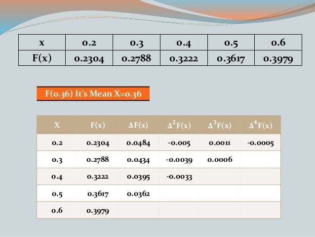 Newton Forward Difference Interpolation Method Newton Forward Difference Interpolation Method