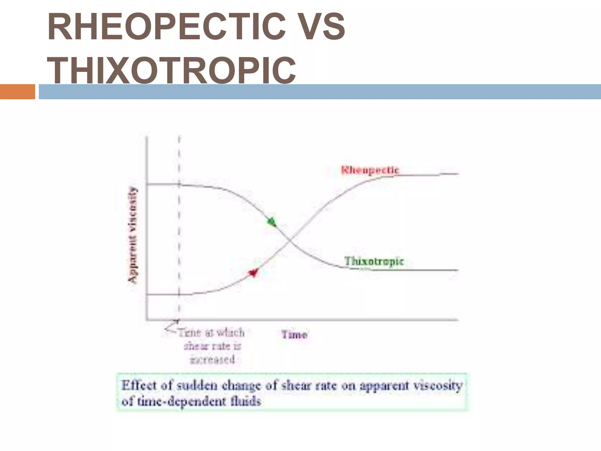 Newtonianandnonnewtonianfluids 170602110554 | PPT
