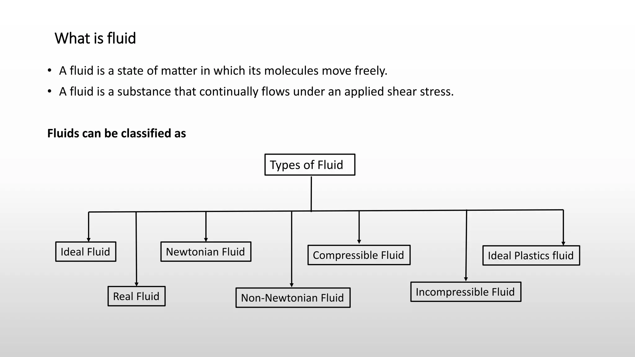 Newtonian fluid and Non- Newtonian fluid. | PPTX