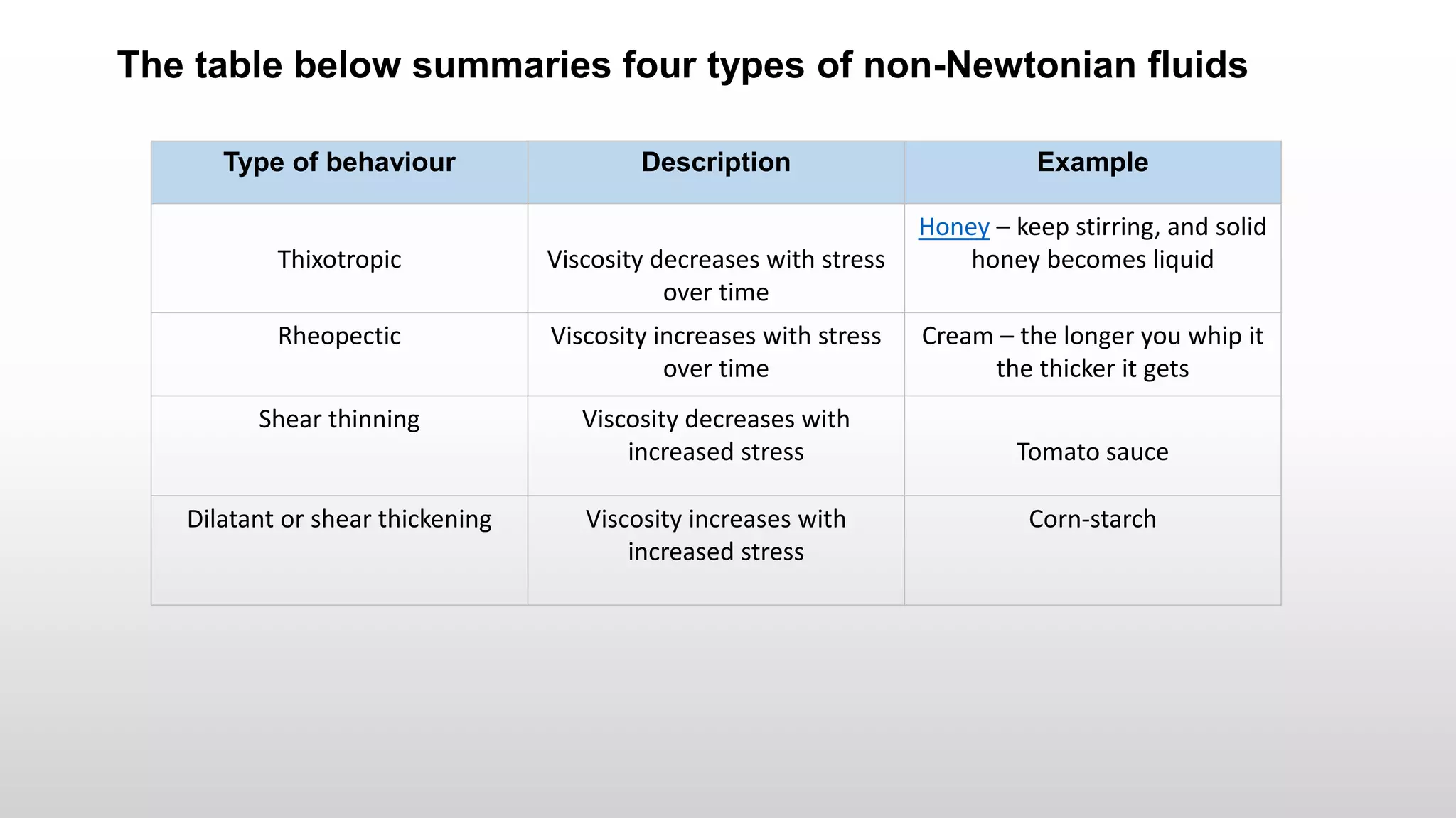 Newtonian fluid and Non- Newtonian fluid. | PPTX