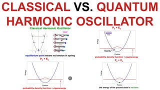 NEWTONIAN_vs._LAGRANGIAN_vs._HAMILTONIAN_and_CLASSICAL_vs_QUANTUM HARMONIC OSCILLATOR_HJMC(PhD ...