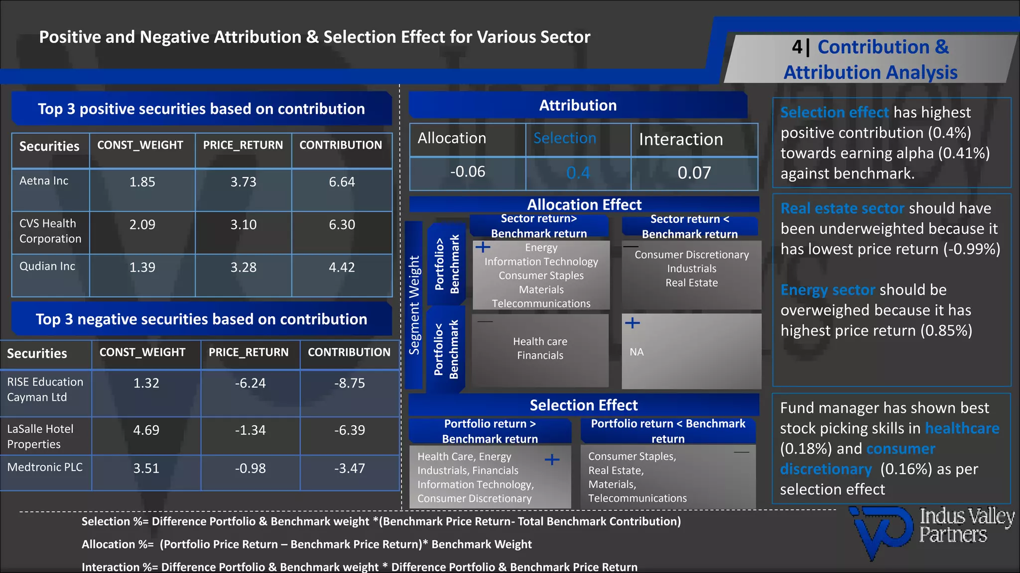 IVP FinValley 2018 | PPTX