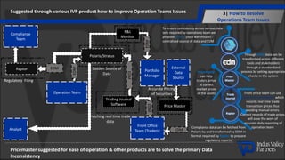 IVP FinValley 2018 | PPT