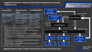 IVP FinValley 2018 | PPT