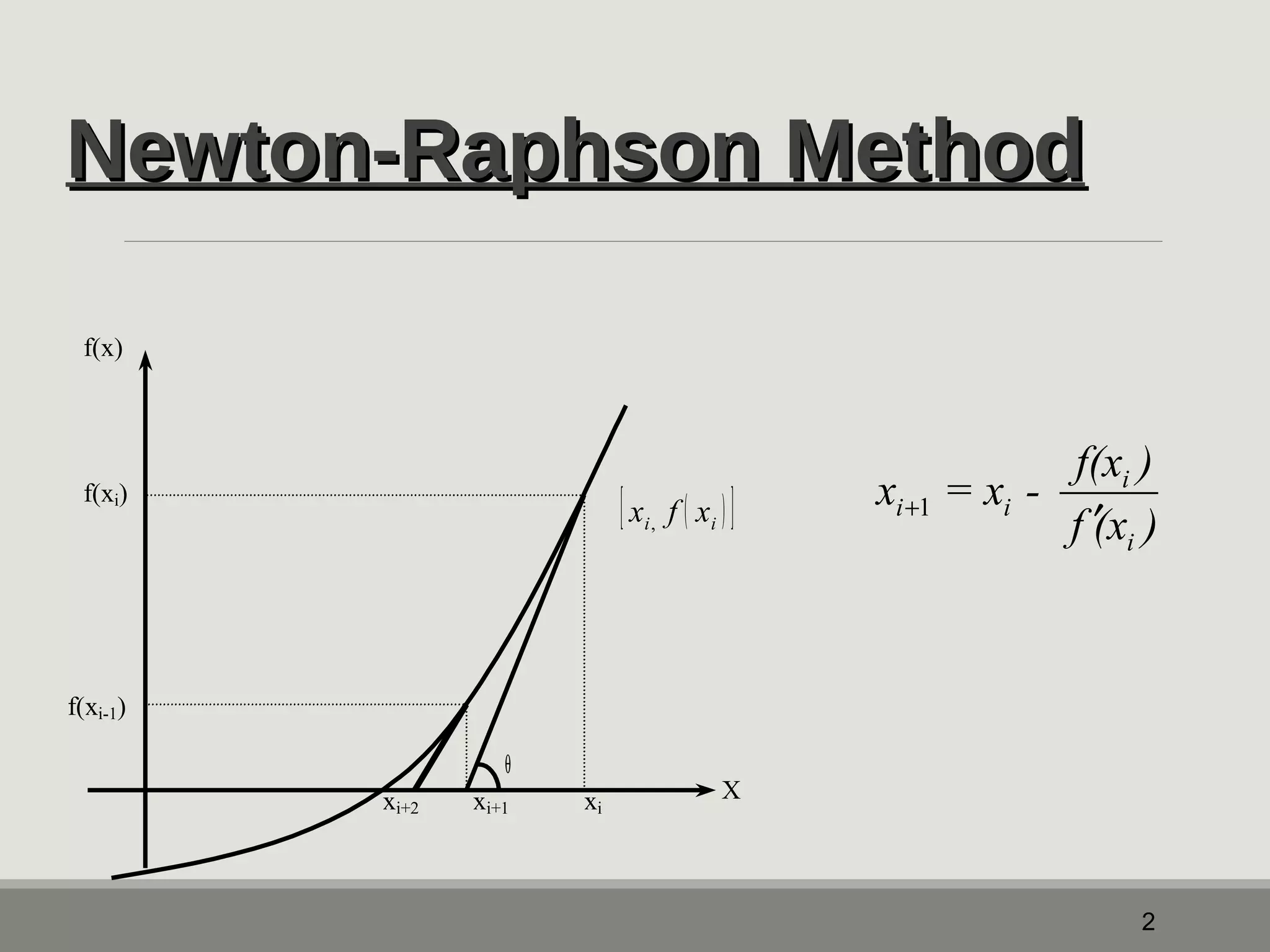 Newton Raphson Method | PPT