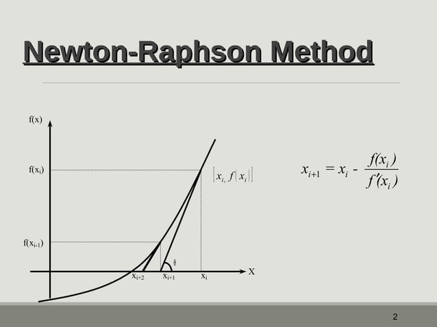 Newton Raphson Method | PPT | Physics | Science