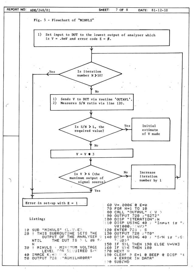 Application of a Numerical Method to an Automatic Measurement System for a Linear Device | PDF