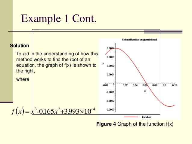 Newton raphson method