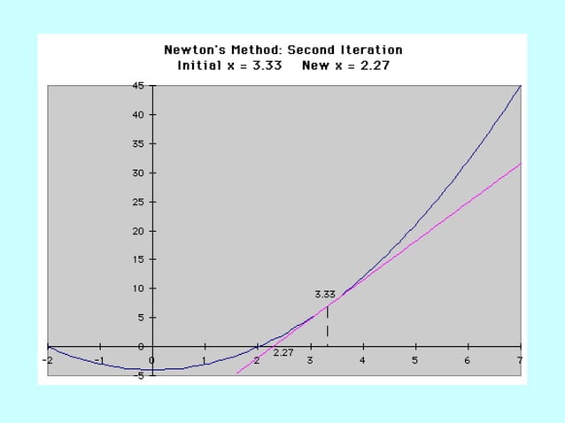 Newton raphson method | PPT
