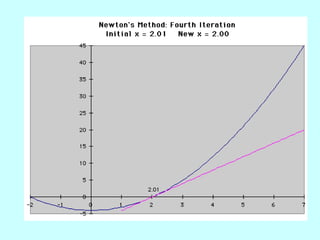 Newton raphson method | PPT