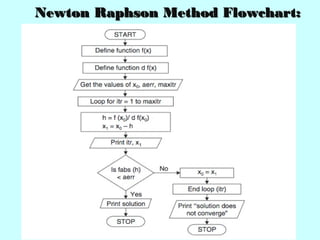 Newton raphson method | PPT