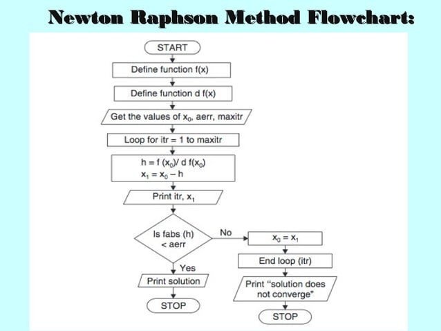 Newton raphson method | PPT