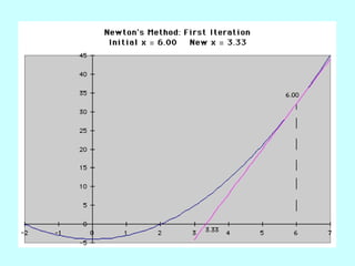 Newton raphson method | PPT