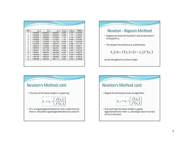 Newton_Rapson method.pdf