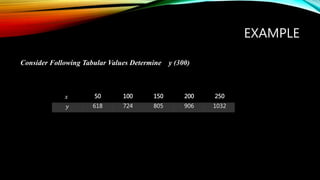 Newton’s Forward & backward interpolation | PPTX