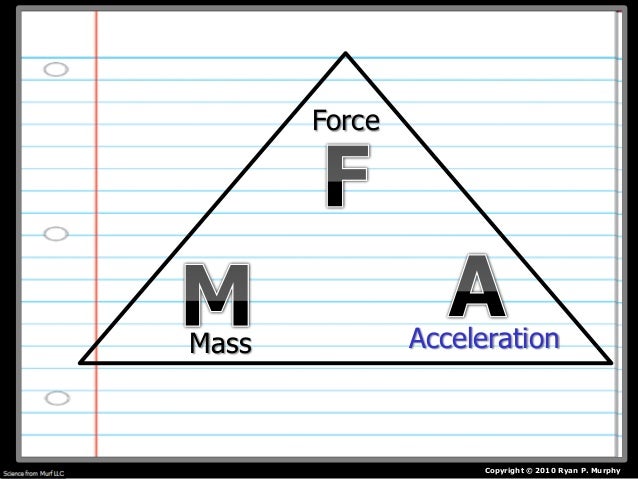 Newton's 2nd Law of Motion, F=ma, Lesson PowerPoint