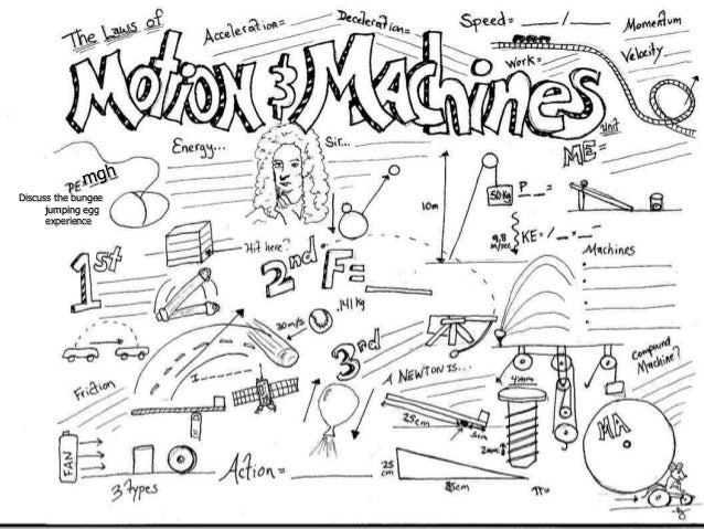 Laws Of Motion Coloring Coloring Pages