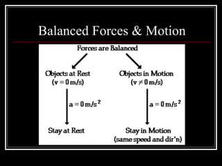 Newton’s 1st law of motion | PPT