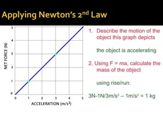 Newton's 2nd Law of motion | PPT