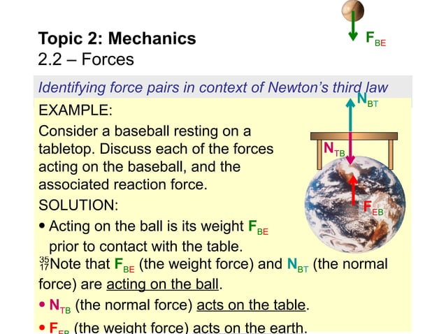 Powerpoint Presentation based on the third Law of Newton | PPTX