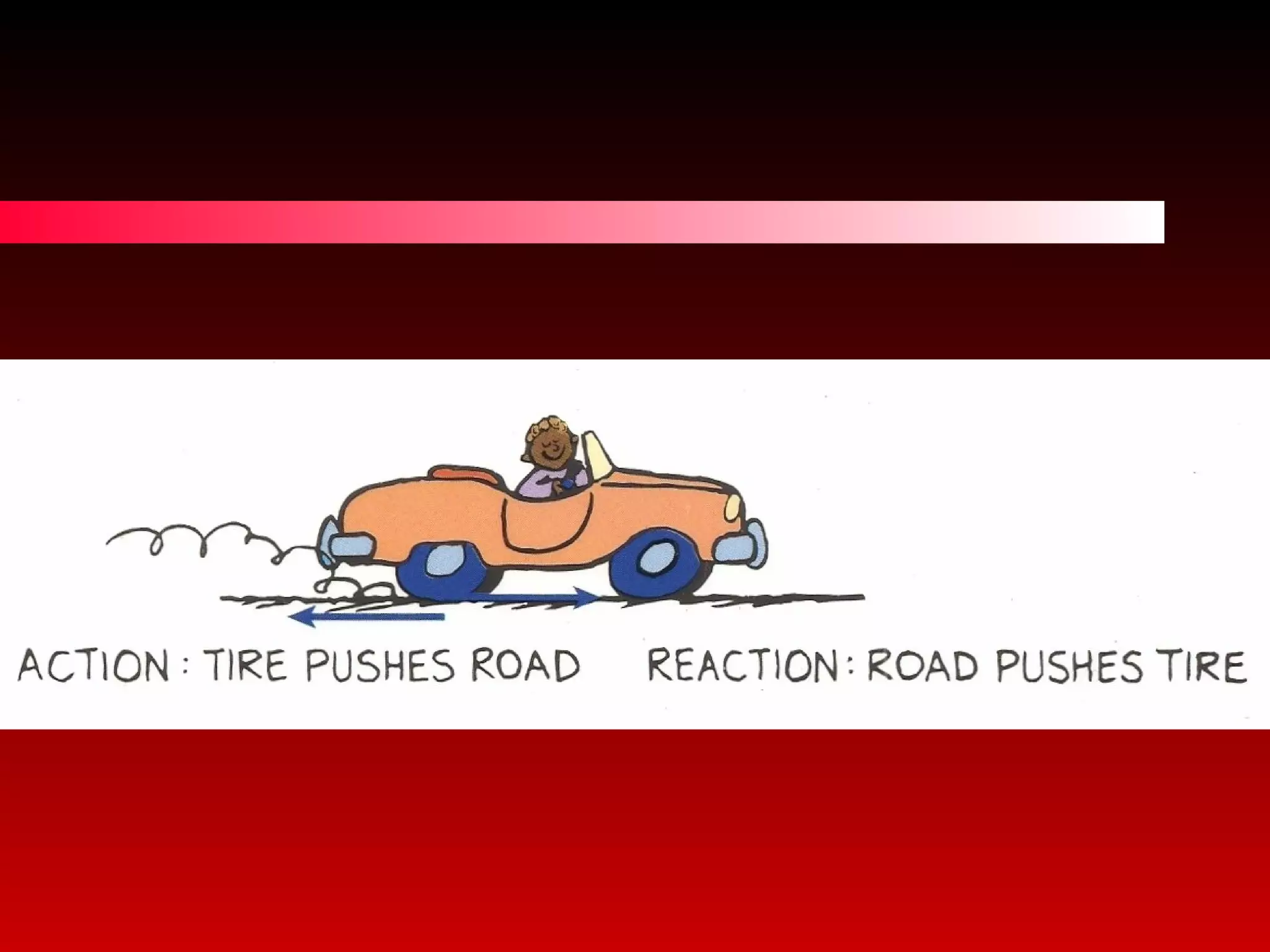 Newton’s 3rd law of motion | PPT