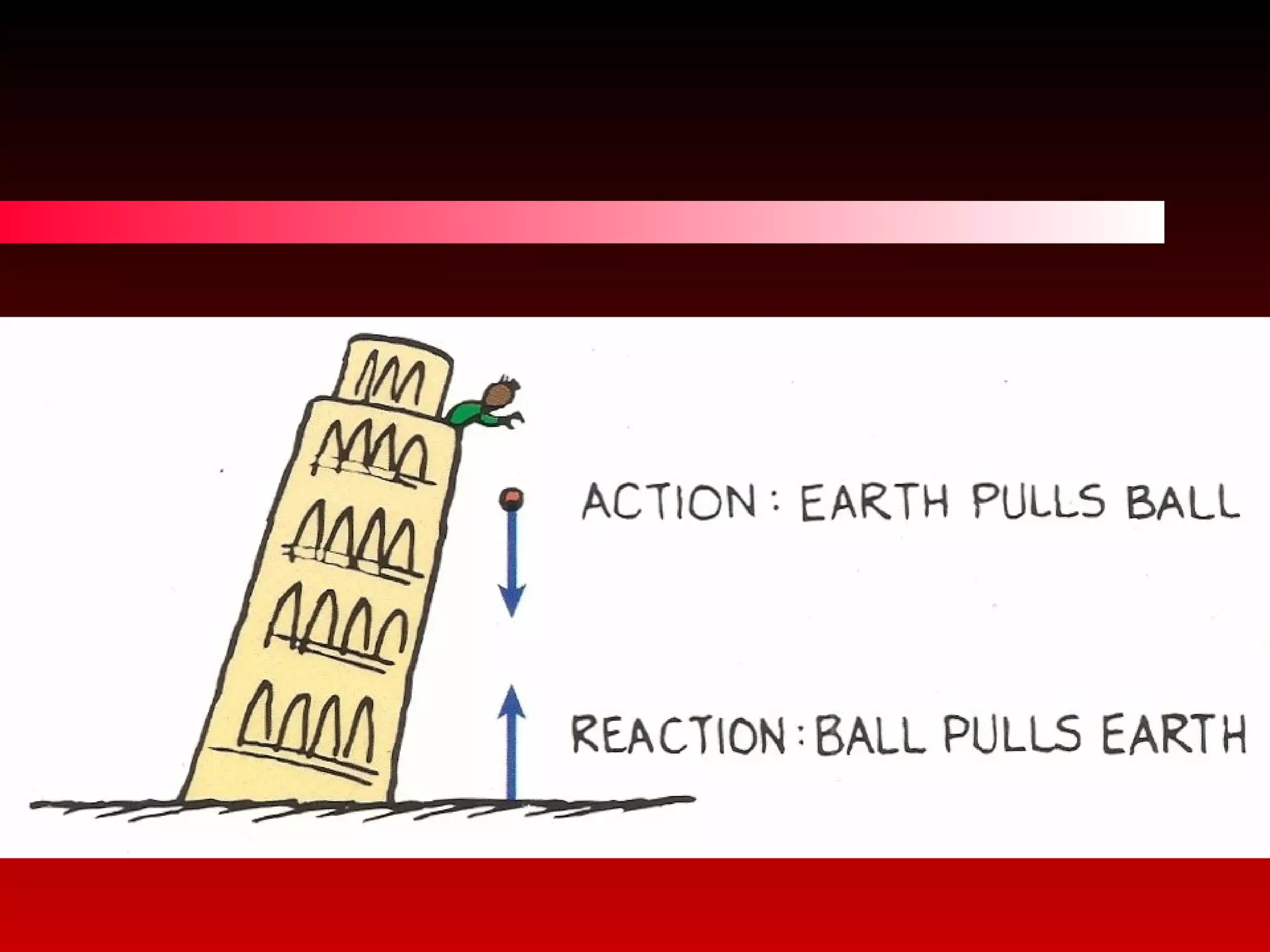 Newton’s 3rd law of motion | PPT