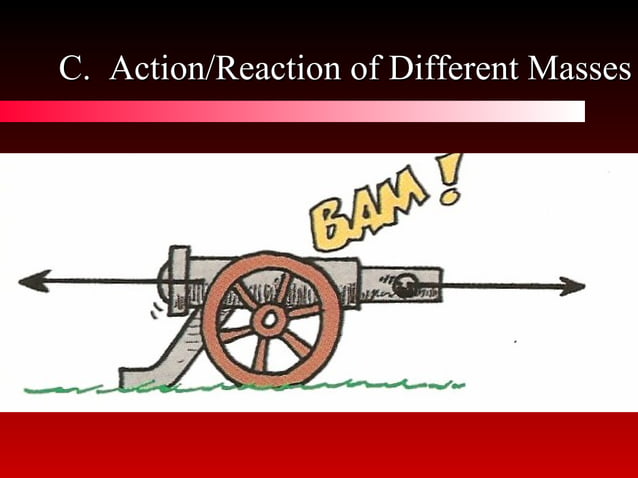 Newton’s 3rd law of motion | PPT