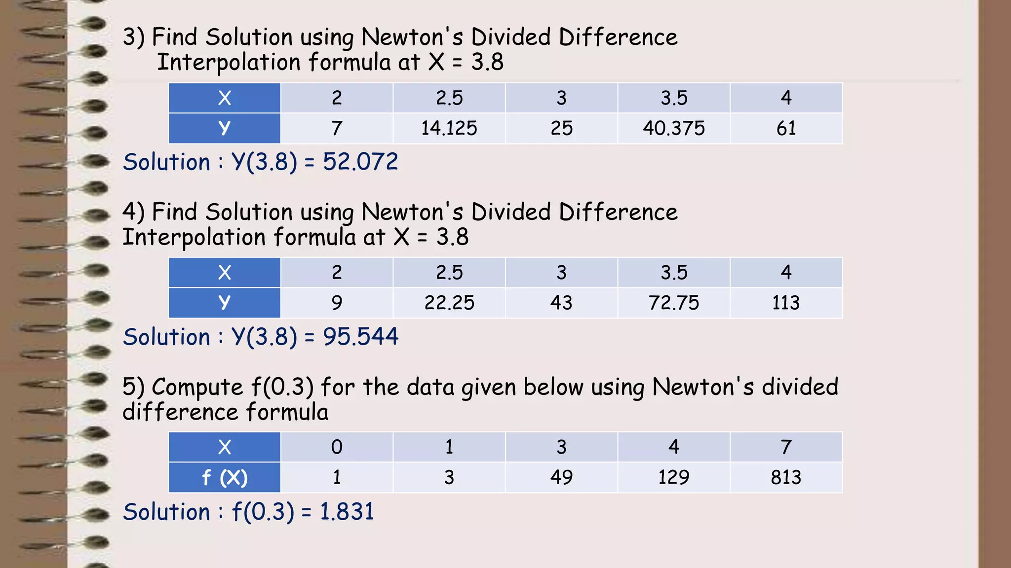 Newton’s Divided Difference Interpolation 18.pptx