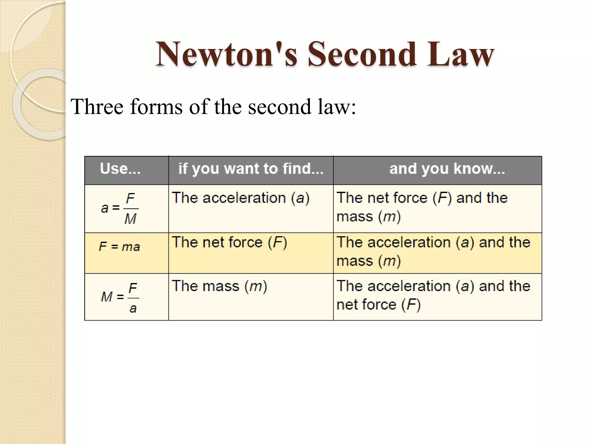 Newton's second law of motion | PPTX