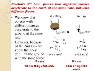 Newton's second law of motion | PPTX