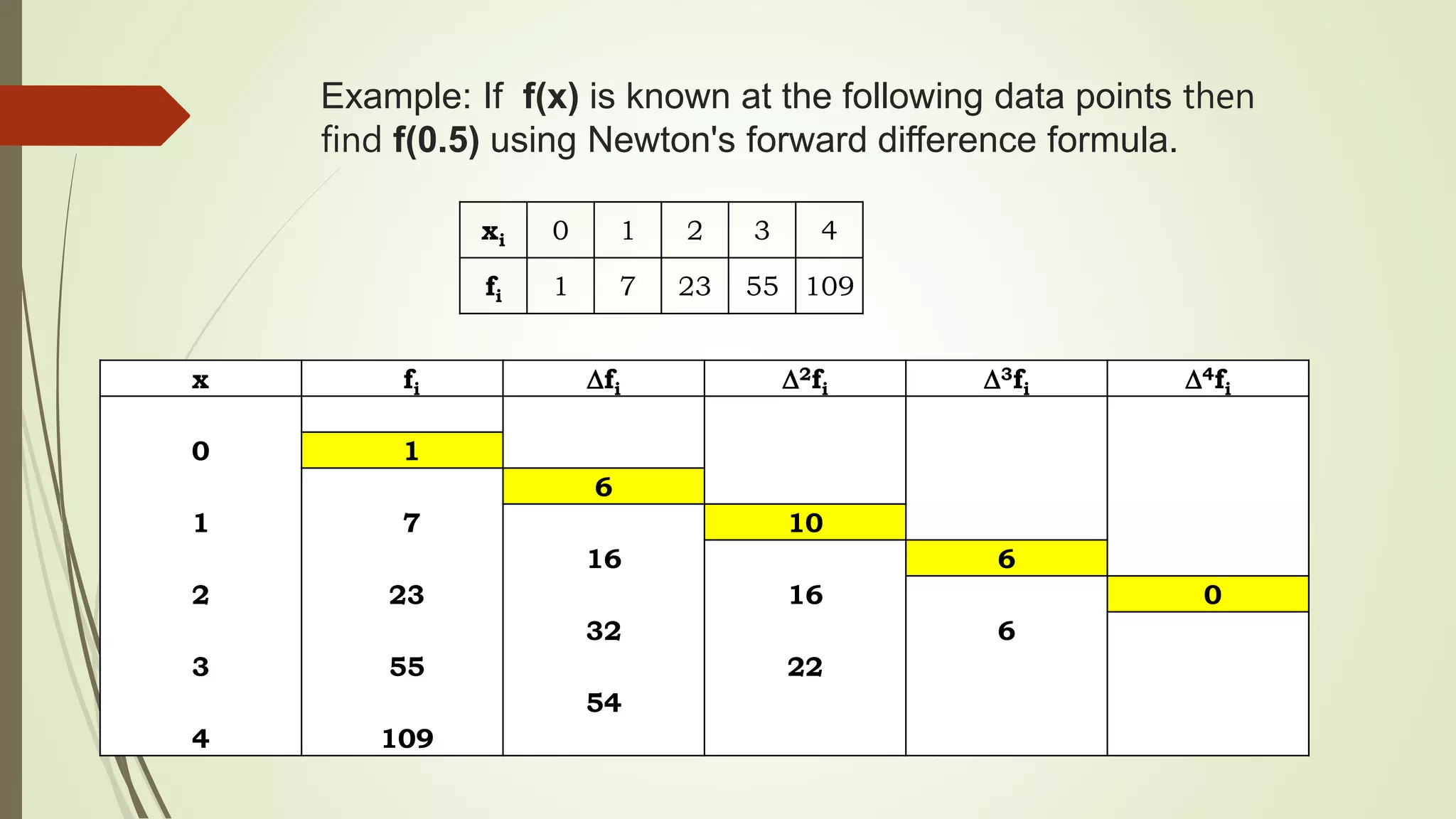 Newton's forward & backward interpolation | PPTX