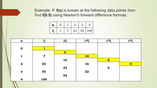 Newton's forward & backward interpolation | PPTX