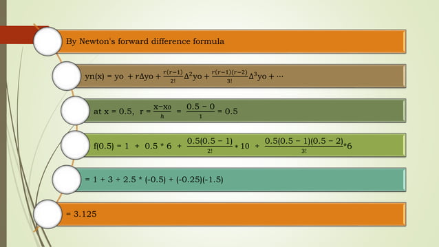 Newton's forward & backward interpolation | PPTX