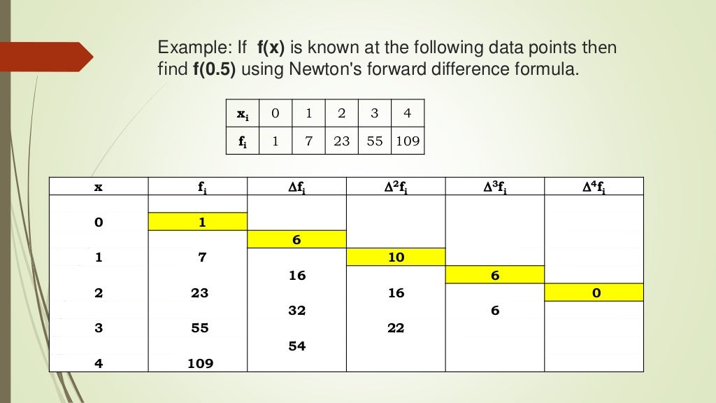 Newton S Forward And Backward Interpolation