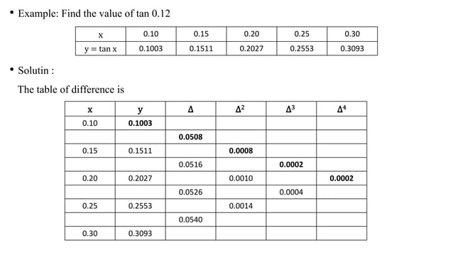 Newton's forward difference | PPTX | Physics | Science