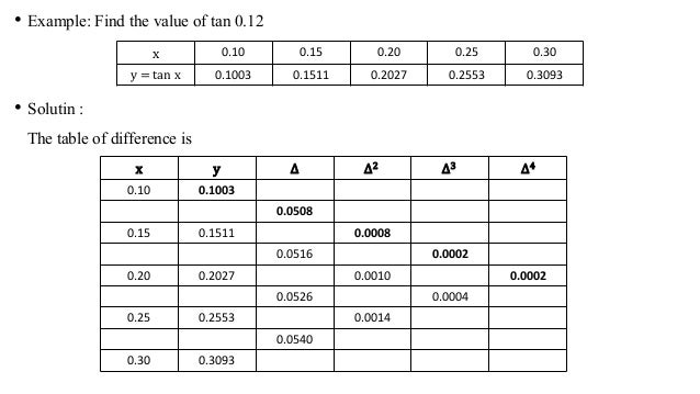 Newton's forward difference
