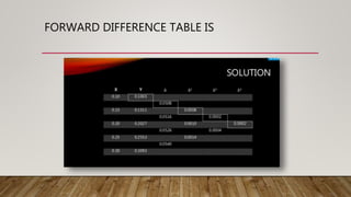 Newton’s forward interpolation | PPT