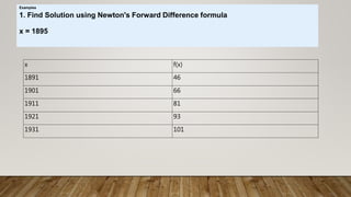 Newton’s forward interpolation | PPT